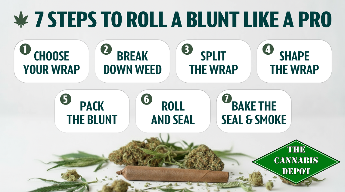 How to Roll a Blunt Like a Pro | Colorado Dispensary Guide | The ...